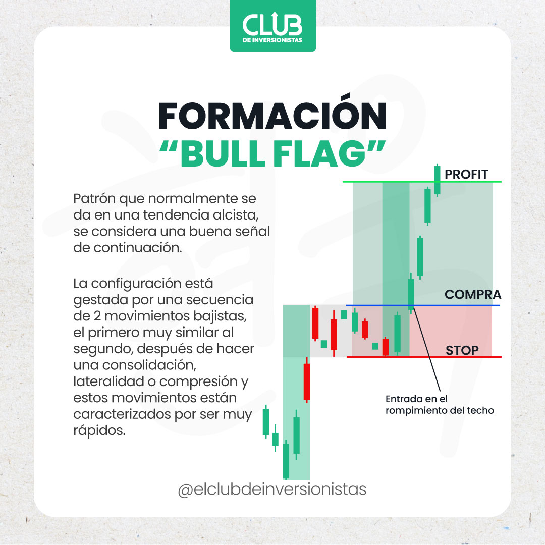 Bull Flag (BF) - Bandera Alcista – El Club de Inversionistas