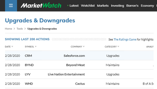 Up/Down Grade + Gap – El Club de Inversionistas