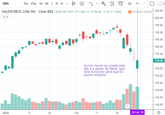 Up/Down Grade + Gap – El Club de Inversionistas