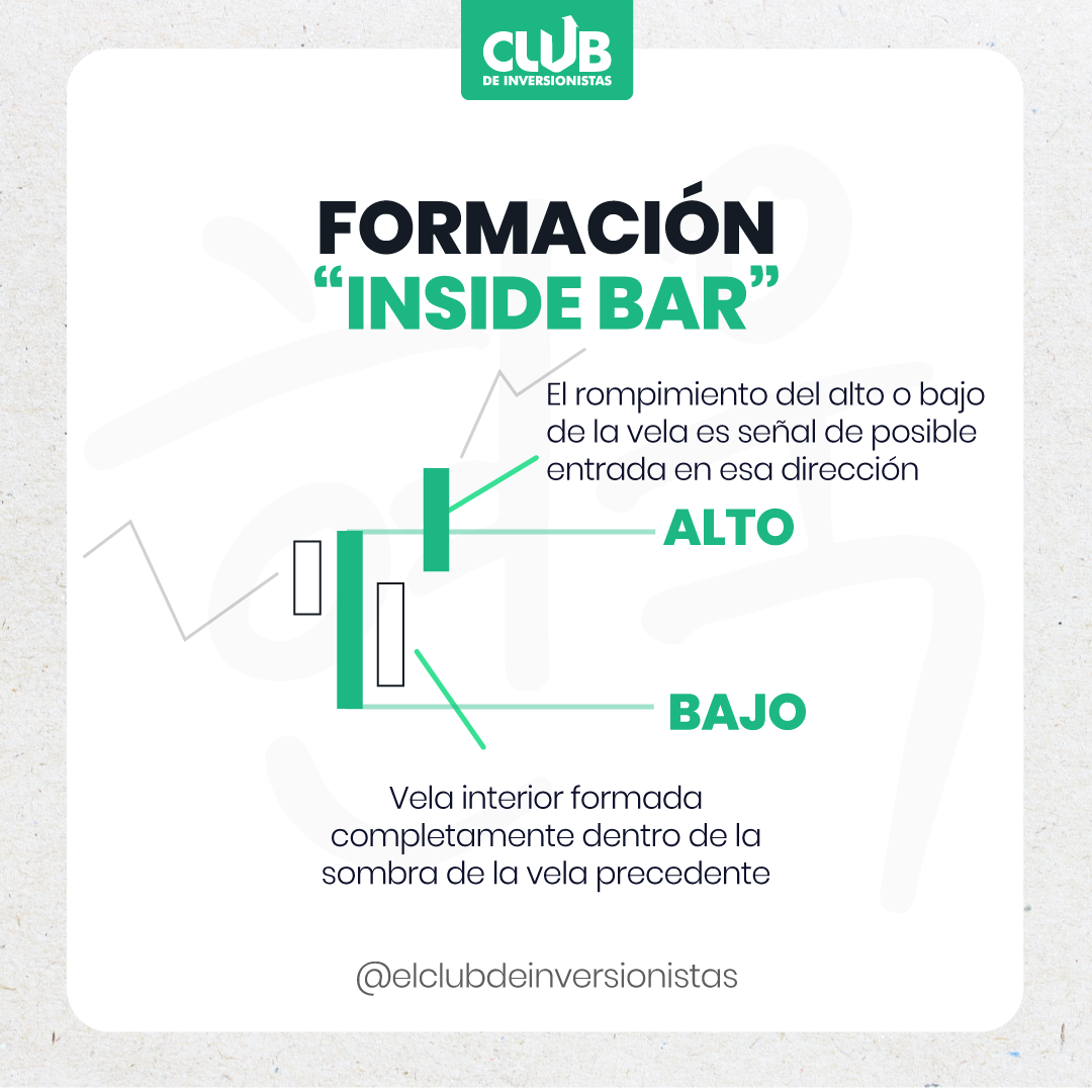 Inside Bar – El Club de Inversionistas
